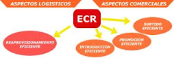 GENERALIDADES DEL ECR: ¿Que es EDI?